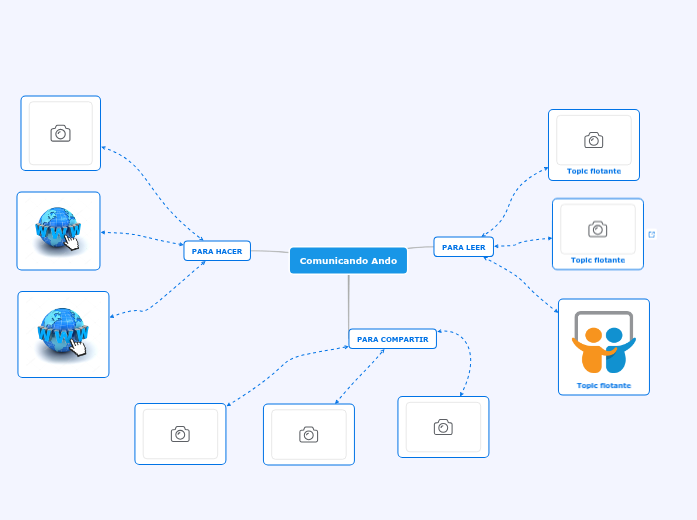 Comunicando Ando - Mind Map